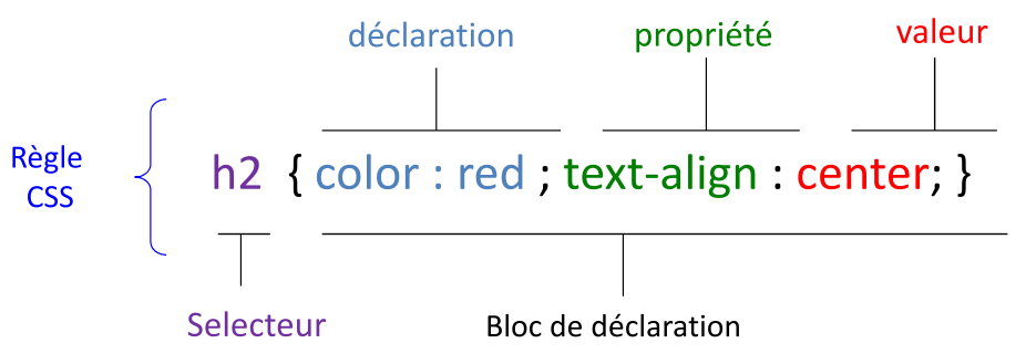 CSS